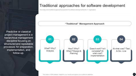 Agile Online Software Development Powerpoint Presentation Slides PPT Sample
