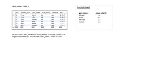 mysql how to write a query to fetch recent records from database