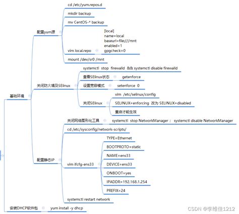 系统学习linux 搭建基础服务器实验集合linux中的搭建五个服务器的实验报告 Csdn博客 系统学习linux 搭建基础服务器实验集合linux中的搭建五个服务器的实验报告 Csdn博客