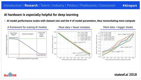 The State Of State Of AI Report State Of AI Report