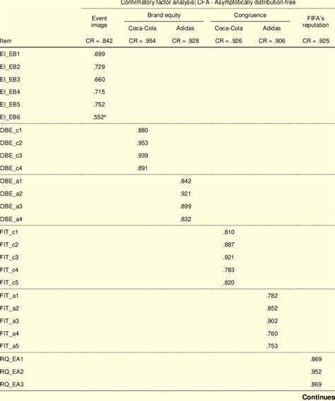 reliability and validity indicators download scientific diagram