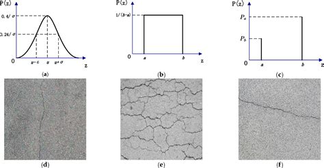 Figure From Crack Segmentation Extraction And Parameter Calculation Of Asphalt Pavement Based