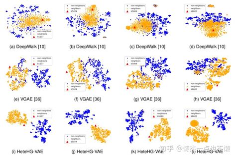 Heterogeneous Hypergraph Variational Autoencoder For Link Prediction 知乎