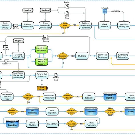 Cost Breakdown Structure CBS Download Scientific Diagram Cost Breakdown Structure CBS Download Scientific Diagram