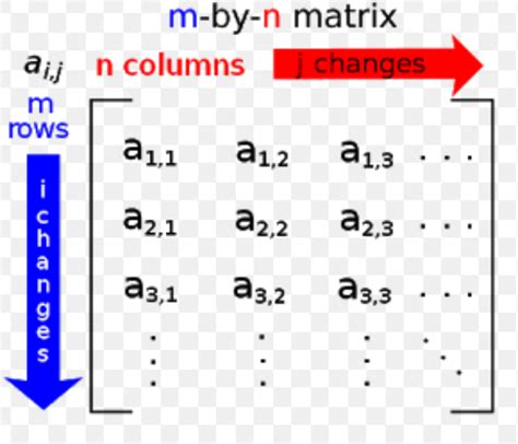 [파이썬 python ] numpy r [] numpy c [] 두 배열 합치는 명령어 네이버 블로그