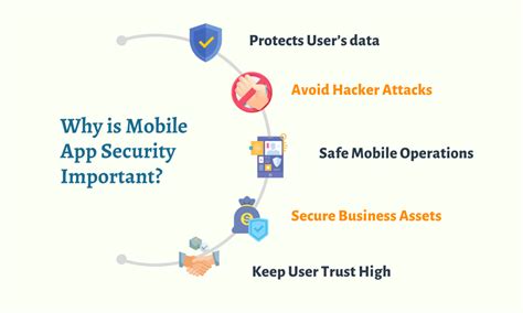 Build Secure Mobile Apps In With Proven Methods