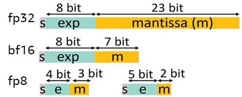 efficiently train models with large sequence lengths using amazon