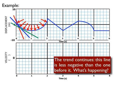 02 Kinematics Graphs Curves018