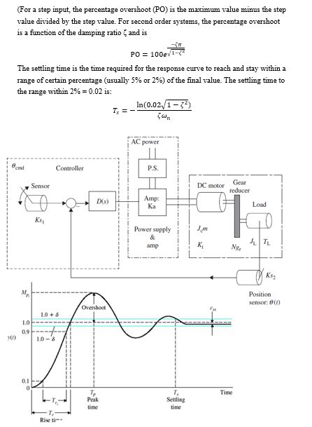 Solved 2 Consider A DC Motor Its Amplifier A Closed Loop Chegg Com