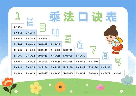 乘法口诀表word模板 完美办公