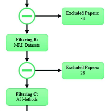 The Exclusion And Inclusion Criteria For Diagnosis Of Asd Download Scientific Diagram