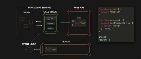 Javascript 究竟何为event Loop为什么总是把它和异步任务一起谈 个人文章 Segmentfault 思否
