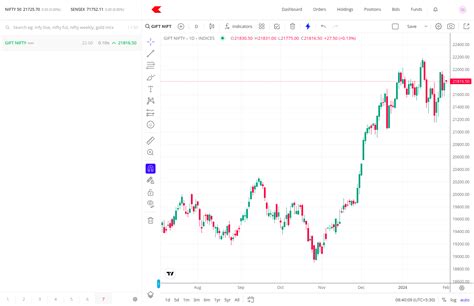 Updates Z Connect By Zerodha