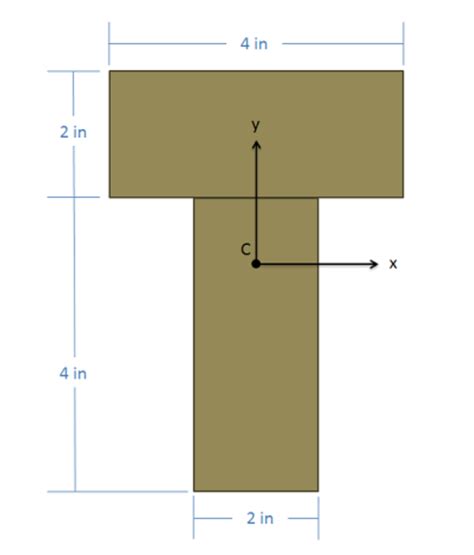 parallel axis theorem