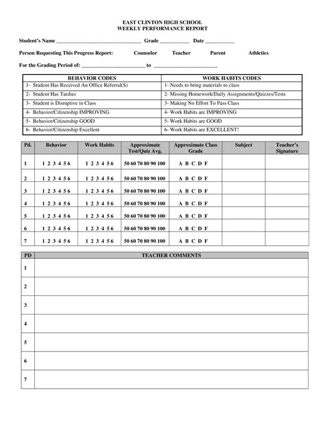 Weekly Performance Report Templates At