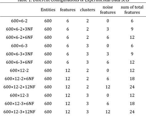 Table 1 From An Improved K Means Algorithm Based On Structure Features Semantic Scholar