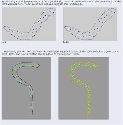 Algorithm Simplified Or Smooth Polygons That Contain The Original