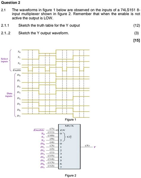 Question 2 21 The Waveforms In Figure 1 Below Are Observed On The