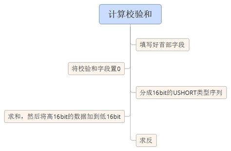 关于tcp校验和的一些实验体会 校验和计算心得 csdn博客