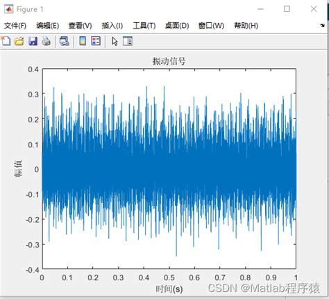 【matlab源码 第164期】基于matlab的轴承故障三种谱图：细化谱，功率谱，倒谱对比分析仿真。 轴承故障仿真 matlab csdn博客