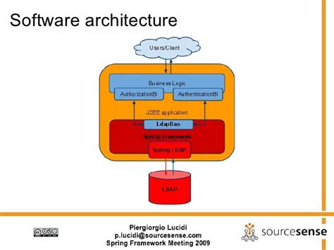 Spring Ldap