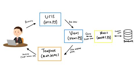 Github Yhogaa Inventory Assignments
