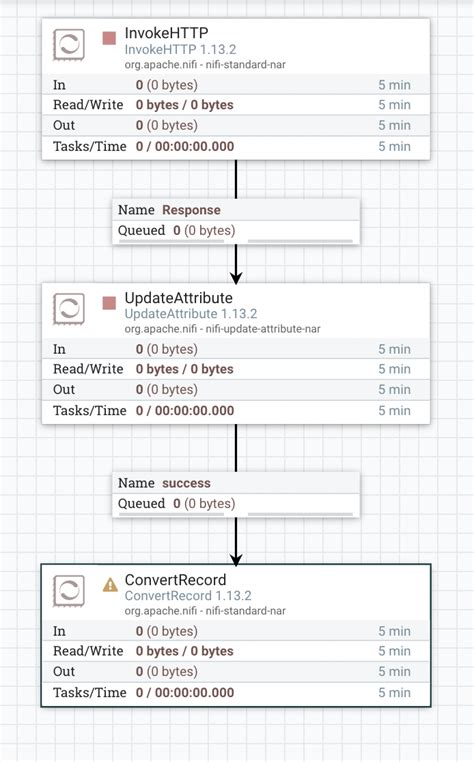 Github Sedaatalaya Sample Exercise With Apache Nifi On Aws Ec2