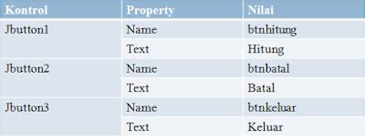 Membuat Aplikasi Sederhana Dengan Java NetBeans Mari Belajar Coding