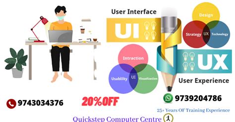 Ui Ux Design Training Course In R T Nagar Bengaluru At Best Price In Bengaluru ID