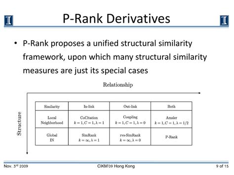 Ppt P Rank A Comprehensive Structural Similarity Measure Over Information Networks Powerpoint