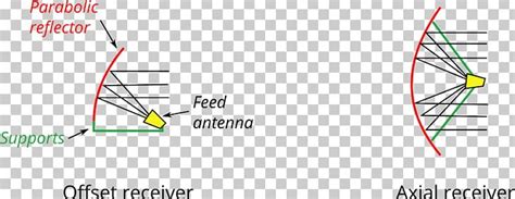 Parabolic Reflector Parabola Line Mirror Png Clipart Angle Area