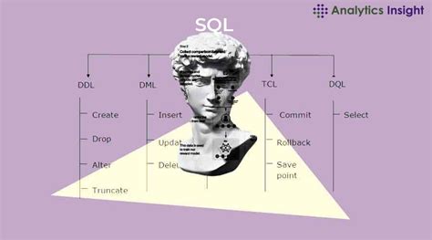 What Are Sql Functions For Data Analysis Analytics Insight® Posted