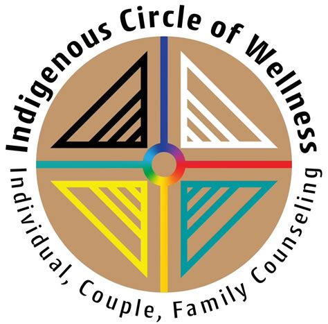 Indigenous Circle Of Indigenous Circle Of Wellness