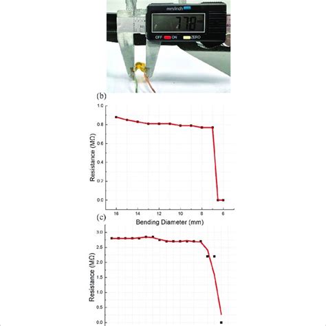 The Resistance Variation Of The Ide Sensors Under Different Bending Download Scientific Diagram