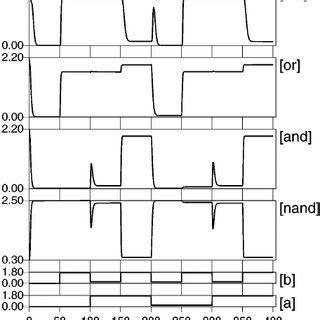 Block Diagram Of The Dynamic Logic Gate Download Scientific Diagram