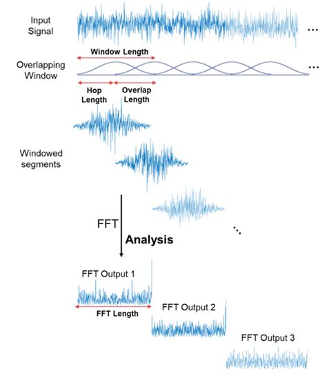 Understanding The Mel Spectrogram By Leland Roberts Analytics