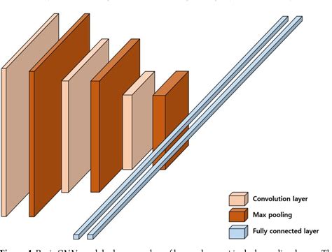Figure 1 From Improving Air Pollution Prediction System Through