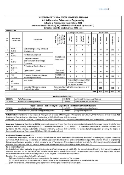 21ec733 21 Scheme Dspa Syllabus 03 Visvesvaraya Technological