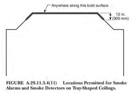 Nfpa 72 Fire Alarm Requirements Frequently Asked Questionsfaqs Tec