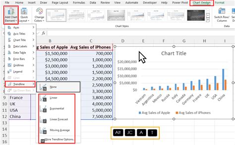 5 Ways To Add A Trendline In Microsoft Excel How To Excel