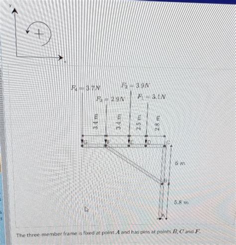 [solved] A Is Member Bf A Two Force Member B Determine The Magnitude Of Course Hero