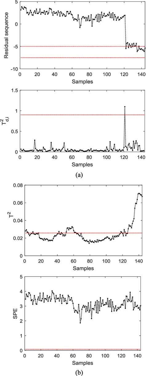 figure 3 from total variable decomposition based on sparse