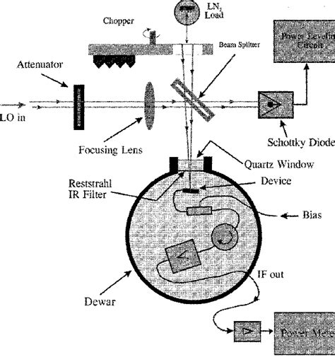 Measurement Setup For Noise Temperature Download Scientific Diagram