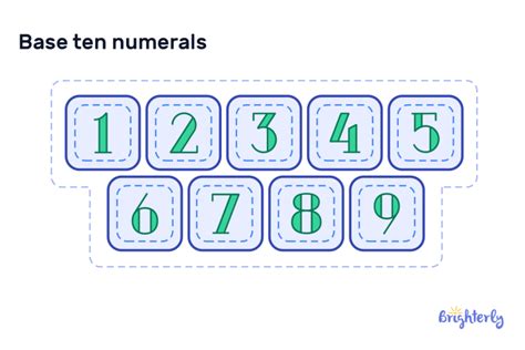 Base Ten Numerals Definition With Examples
