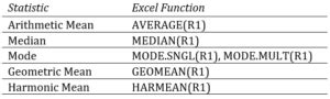 Measures Of Central Tendency Real Statistics Using Excel