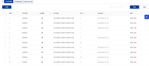 ant design 01 自定义表格内容样式 ant design自定义表格样式 csdn博客