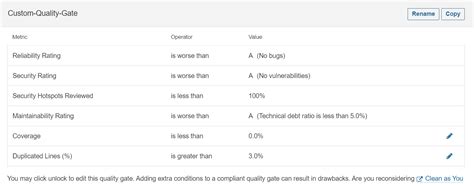 Sonarqube Community Edition Security Hotspot Issue SonarQube Server Community Build Sonar