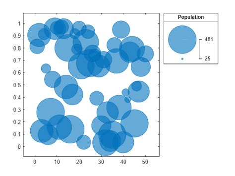Bubblelegend Create Legend For Bubble Chart Matlab