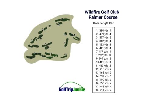 Wildfire Golf Club And Golf Course Packages Golf Trip Junkie