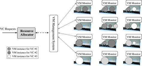System Architecture With 12 Homogeneous Physical Hosts And 3 Running Download Scientific
